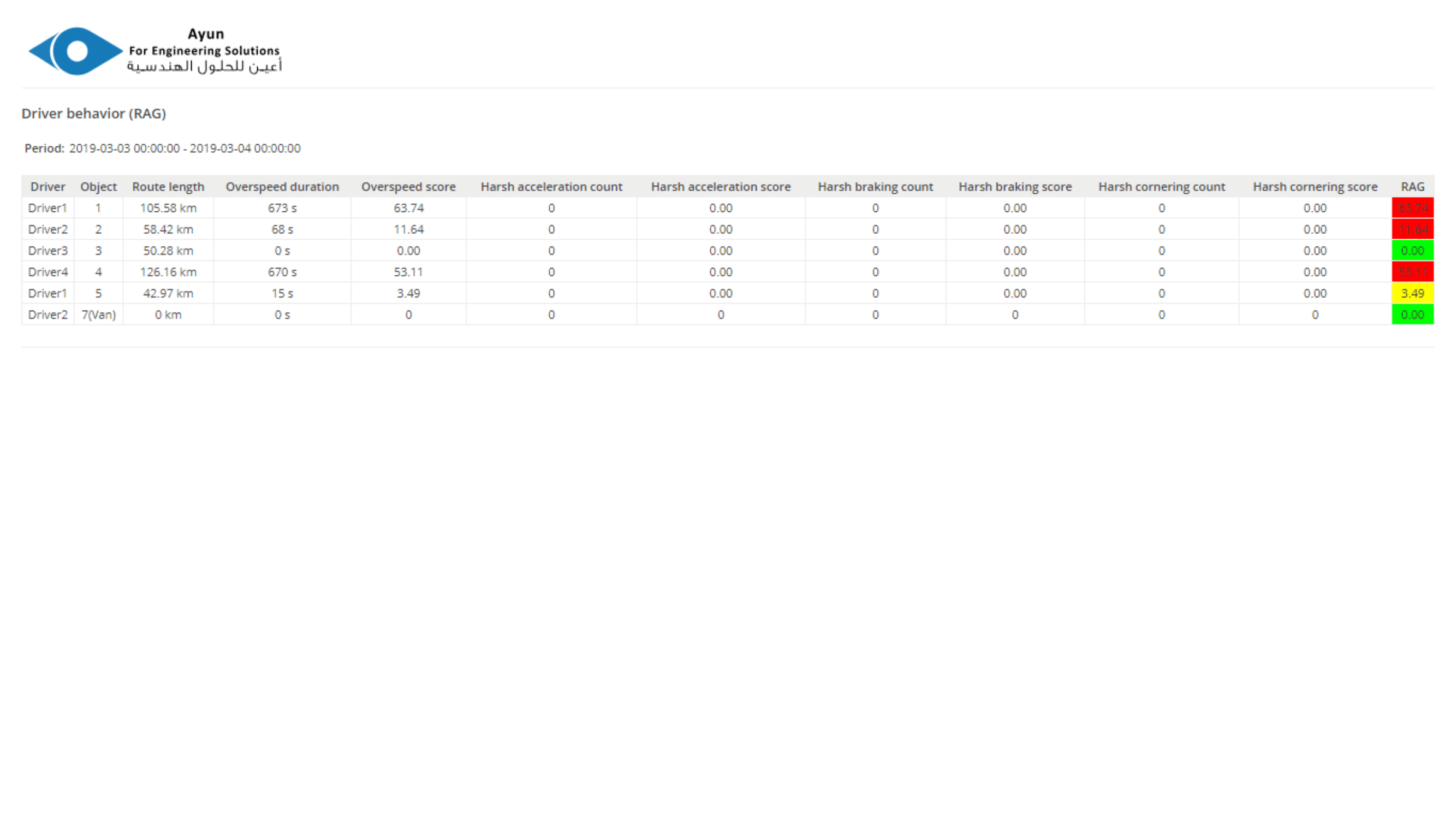 System Overview presentation-25 | Ayun